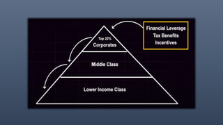 Trickle Down Effect.pptx
