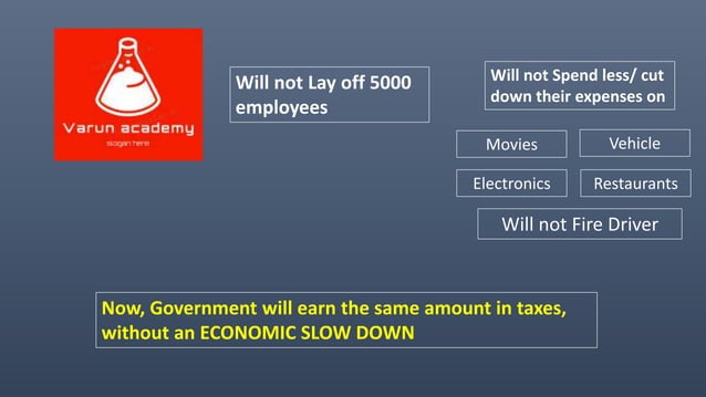 Trickle Down Effect.pptx