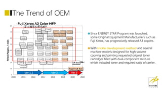 Unveiling the Strategy Behind TRICKLE FEED TECHNOLOGY in OEMs and Its ...