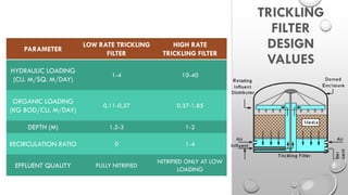 Trickling filter ppt | PDF