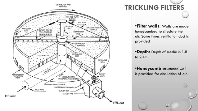 Trickling filter ppt | PDF | Indoor Environmental Quality | Home & Garden