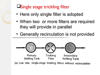 Trickling filters | PPT