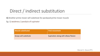 Trick movements.pptx