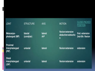 Trick movements of wrist & hand | PPTX