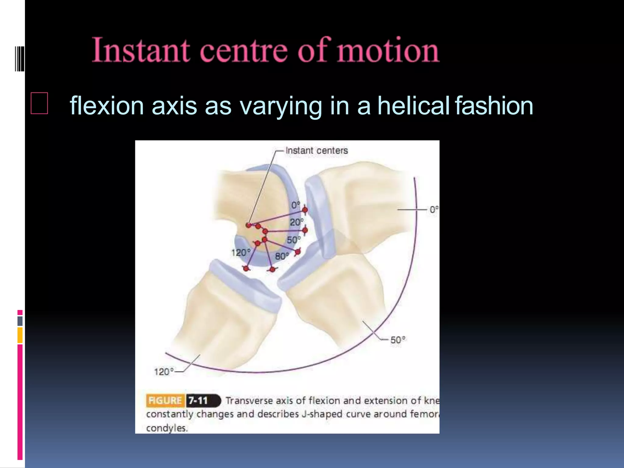 Trick movemets of knee joint | PPT