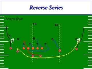 Trick Playsfromthe Spread Offense | PPT