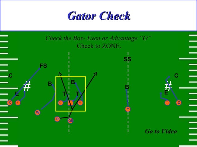 Trick Playsfromthe Spread Offense | PPT