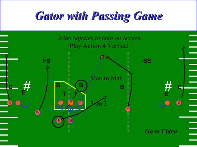 Trick Playsfromthe Spread Offense | PPT
