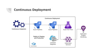 Tricks to get the most out of your DevOps | PPT