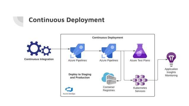 Tricks to get the most out of your DevOps | PPT