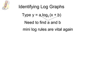 Graph Log Rules