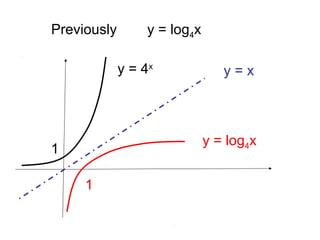 Tricky log graphs | PPT