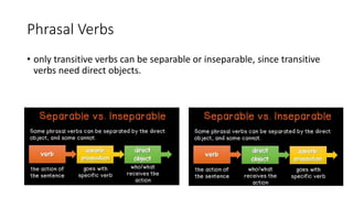 Tricky grammar part 4 | PPT