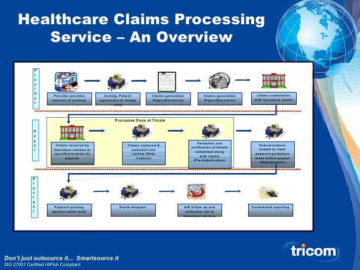 Tricom Healthcare