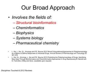 Network Pharmacology Tri-Con 022212 | PPT