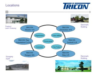 Tricon Group company presentation (short 2016) | PPT