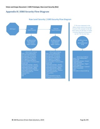 SSRS RLS Prototype | Vision and Scope Document | PDF | Databases ...