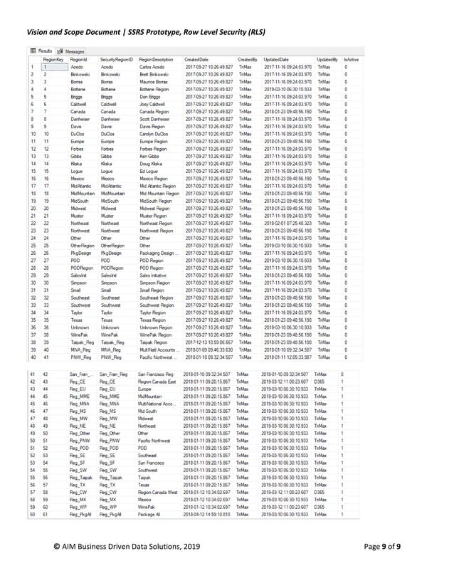 SSRS RLS Prototype | Vision and Scope Document | PDF | Databases | Computer Software and ...