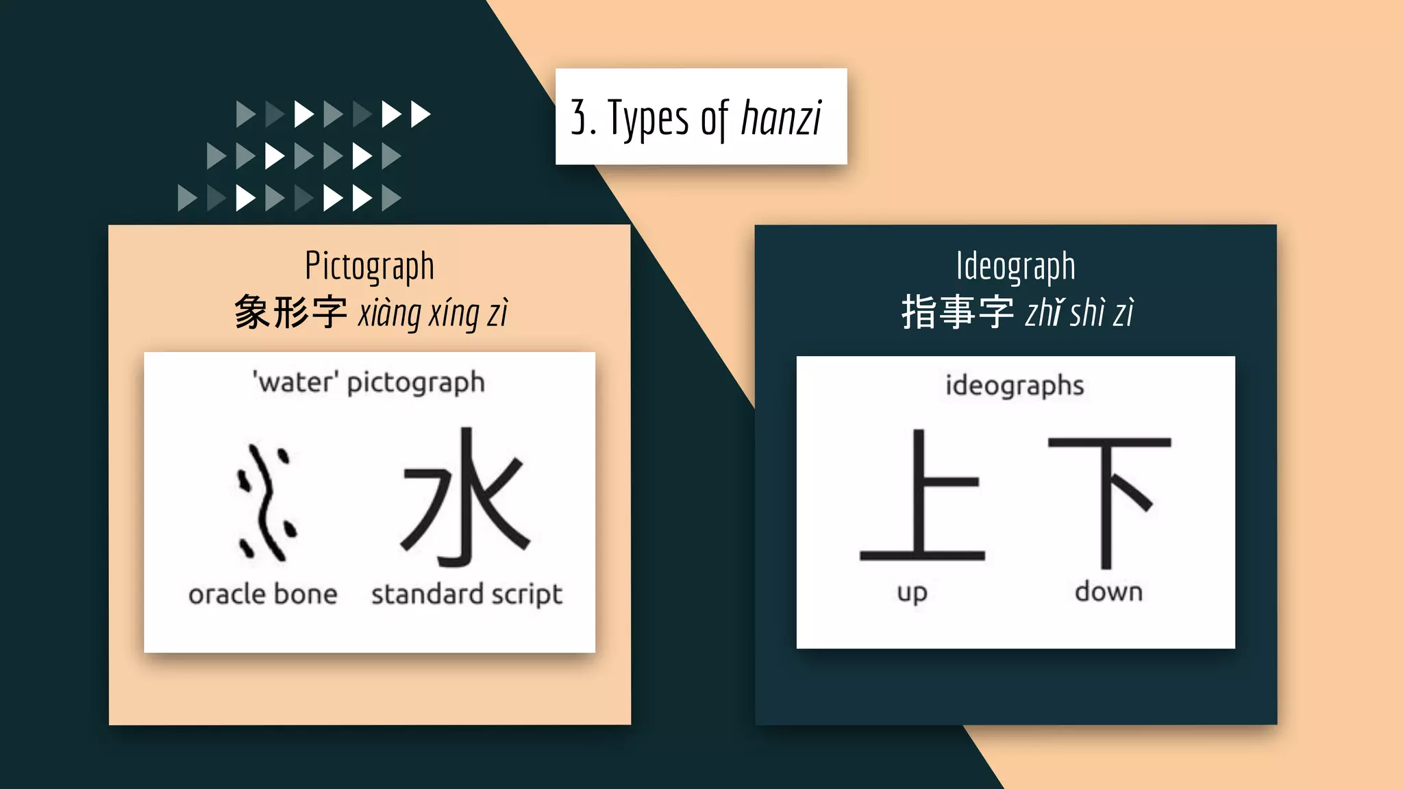 Chinese writing: Chinese characters creation method | PPT