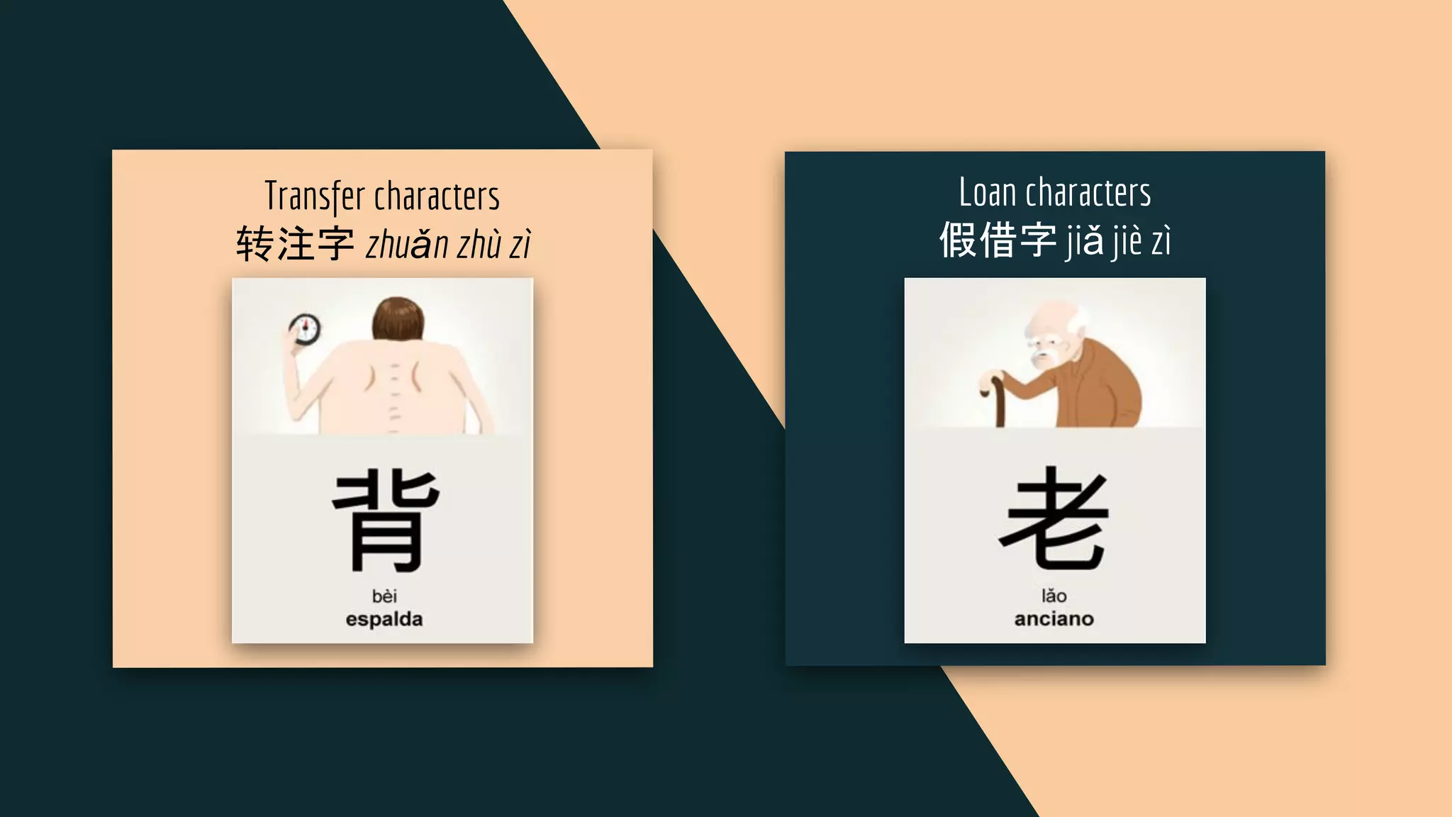Chinese writing: Chinese characters creation method | PPT