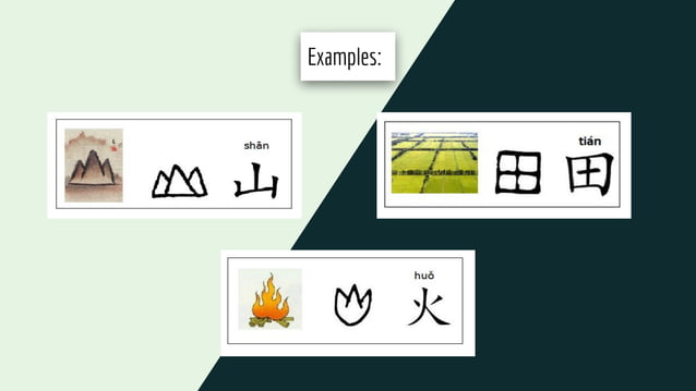 Chinese writing: Chinese characters creation method | PPT