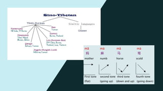 Chinese writing: Chinese characters creation method | PDF