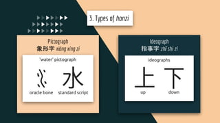 Chinese writing: Chinese characters creation method | PPT