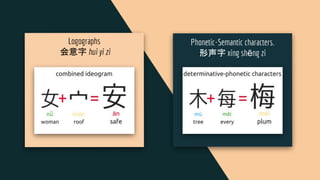 Chinese writing: Chinese characters creation method | PDF