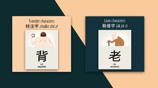 Chinese writing: Chinese characters creation method | PDF