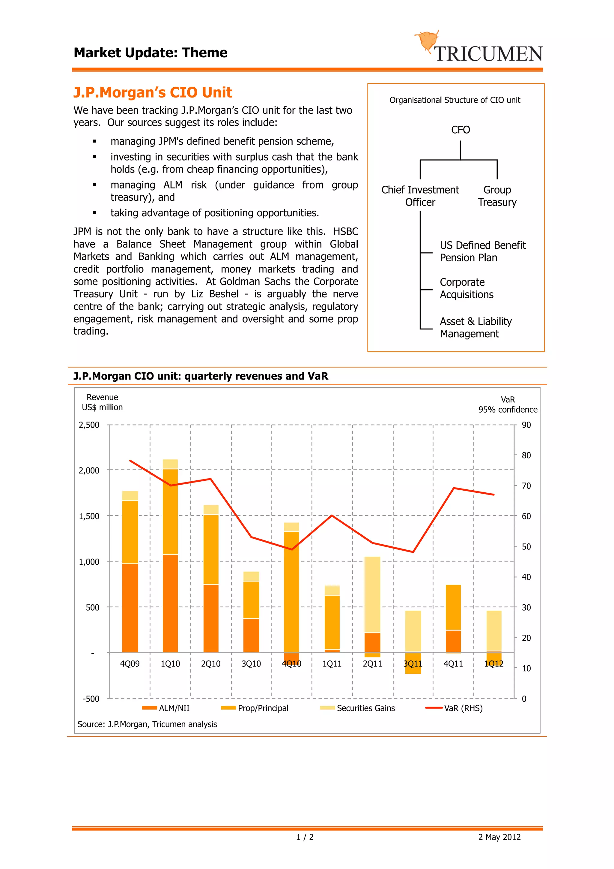 JPM\'s CIO Unit | PDF | Business Accounting & Finance | Business