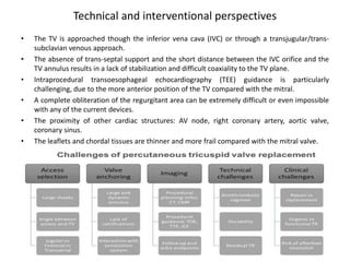 Tricuspid interventions | PPTX