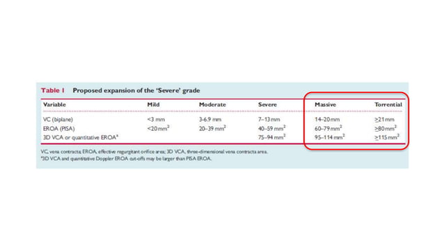 TRICUSPID VALVE ANATOMY PATHOPHYSIOLOGY INDICATIONS AND INTERVENTIONS.pptx