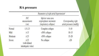 Tricuspid valve disease by T.N. Shanta | PPTX