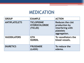 Tricuspid valve stenosis | PPTX