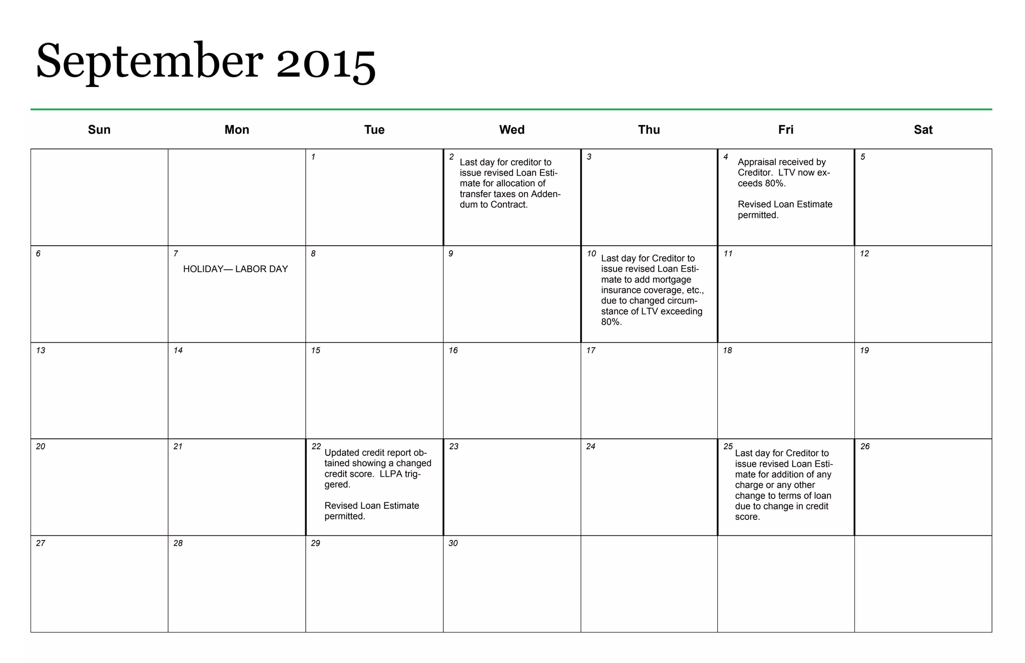 TILA RESPA Integration Disclosure Timeline Example | PDF