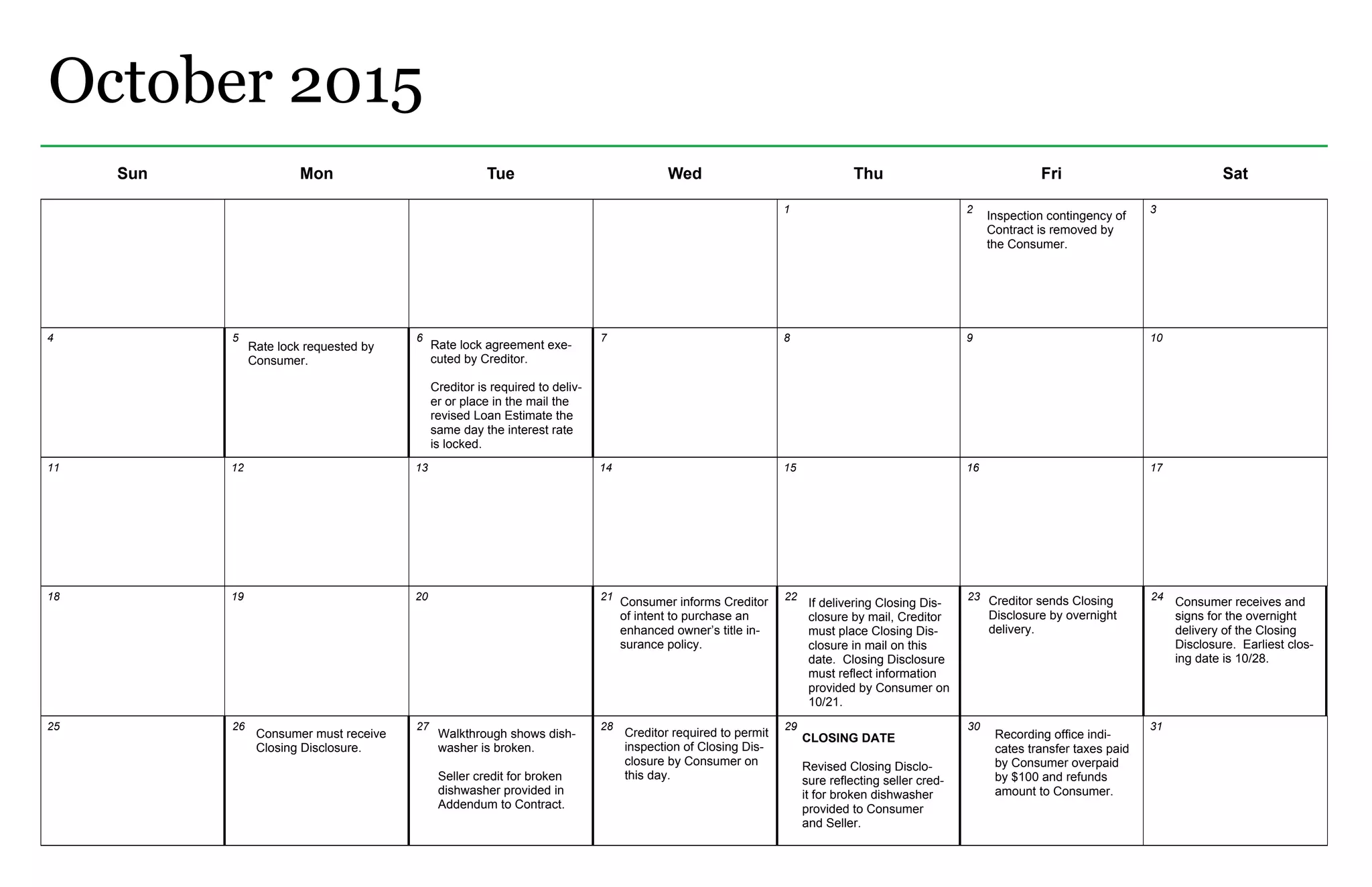 TILA RESPA Integration Disclosure Timeline Example | PDF