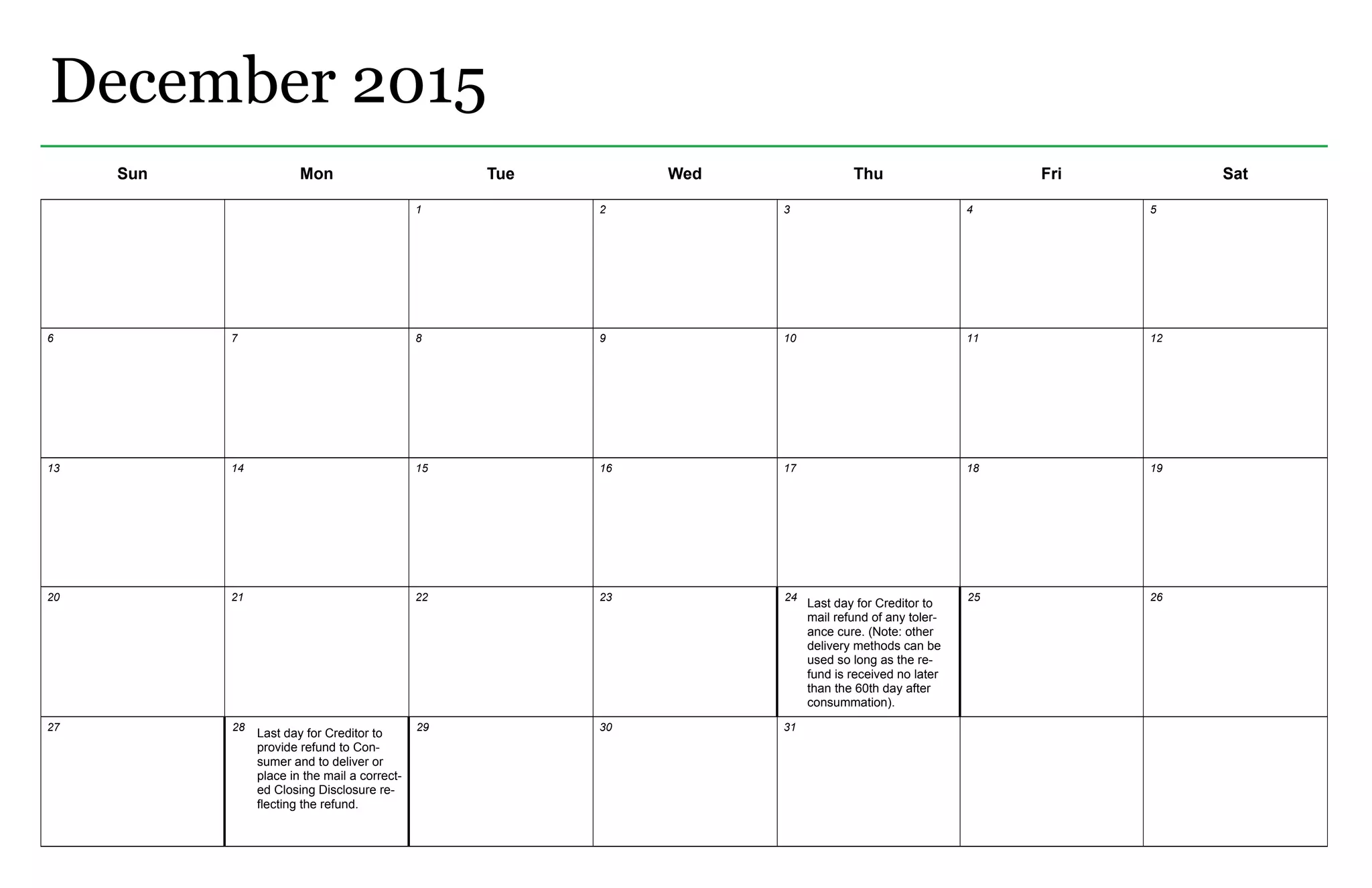 TILA RESPA Integration Disclosure Timeline Example | PDF