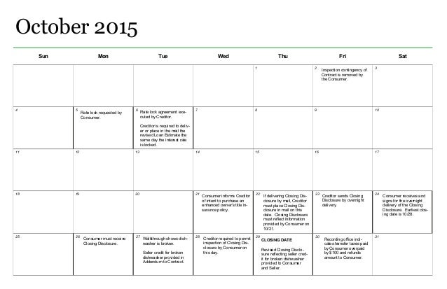 TILA RESPA Integration Disclosure Timeline Example