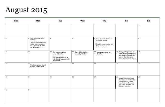TILA RESPA Integration Disclosure Timeline Example