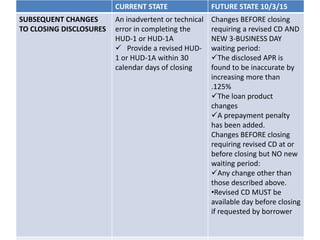 Trid current vs future state | PPTX