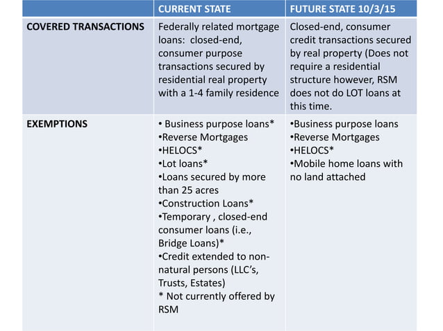 Trid current vs future state | PPTX