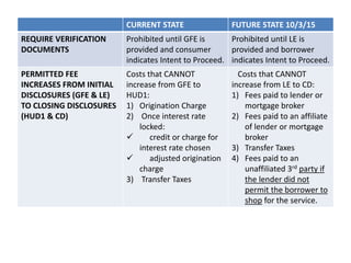 Trid current vs future state | PPTX