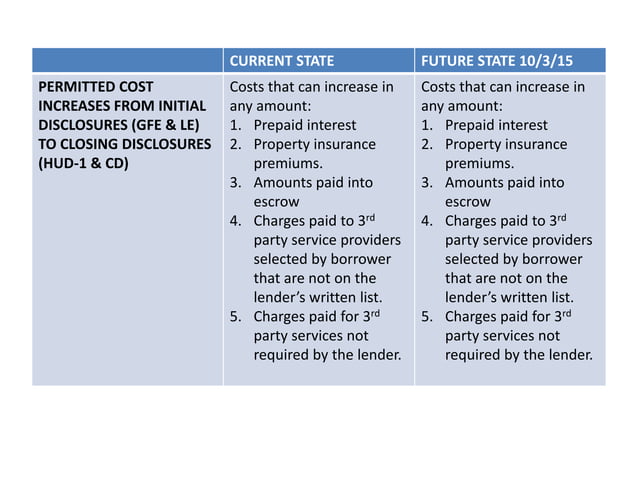 Trid current vs future state | PPTX