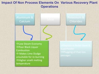 Experience of chemical recovery operations with wheat straw.pptx
