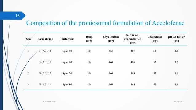 Proniosomes Pptx