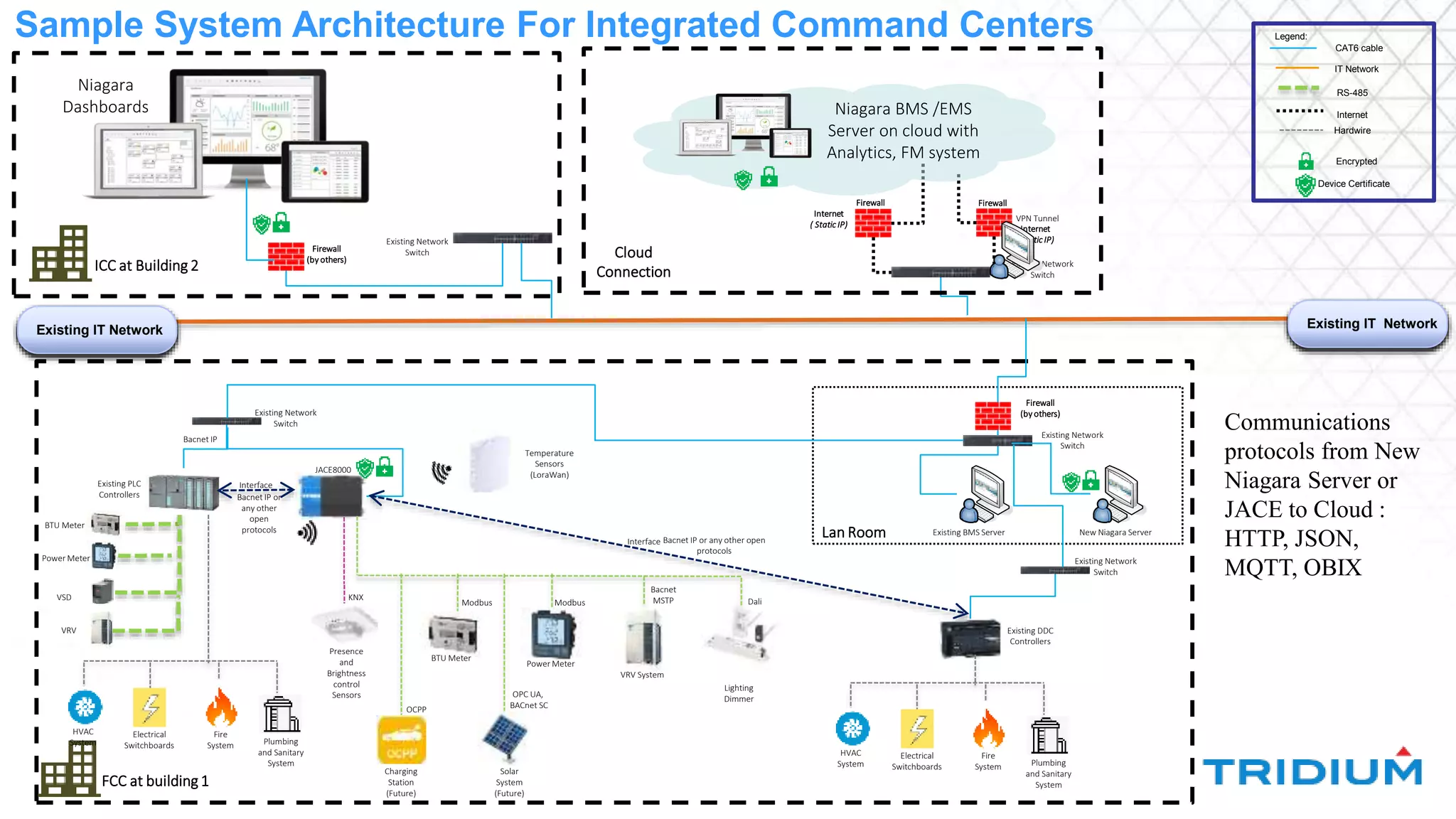 Tridium - system architecture.pptx