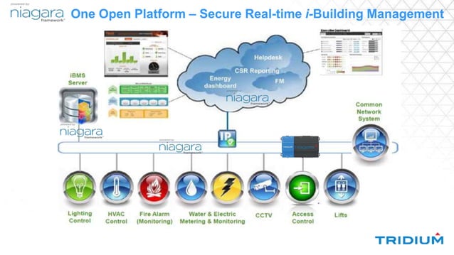 Tridium - system architecture.pptx | Computer Networking | Computing