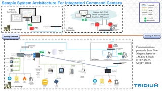 Tridium - system architecture.pptx