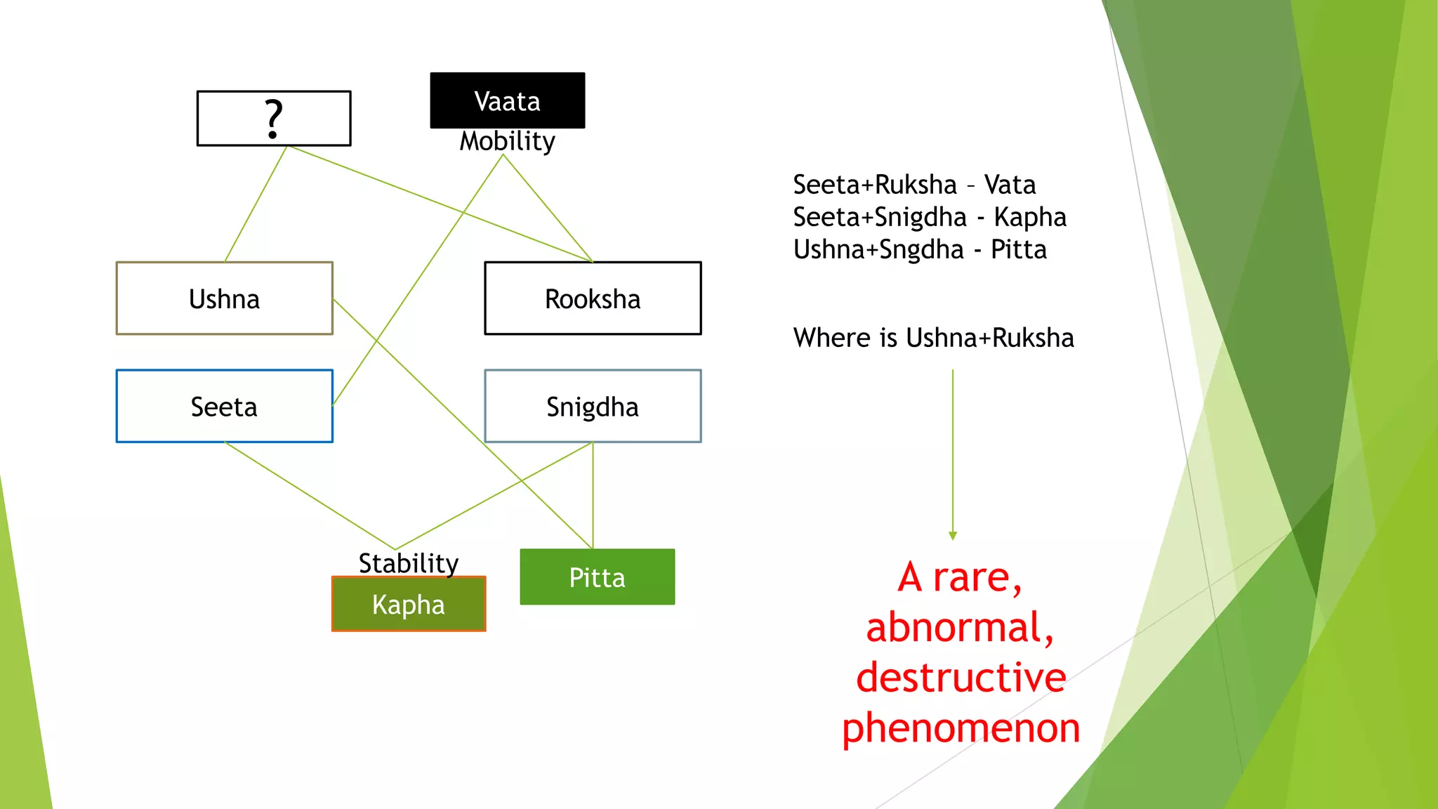 Applied aspects of Tridosha Siddhanta | PPTX
