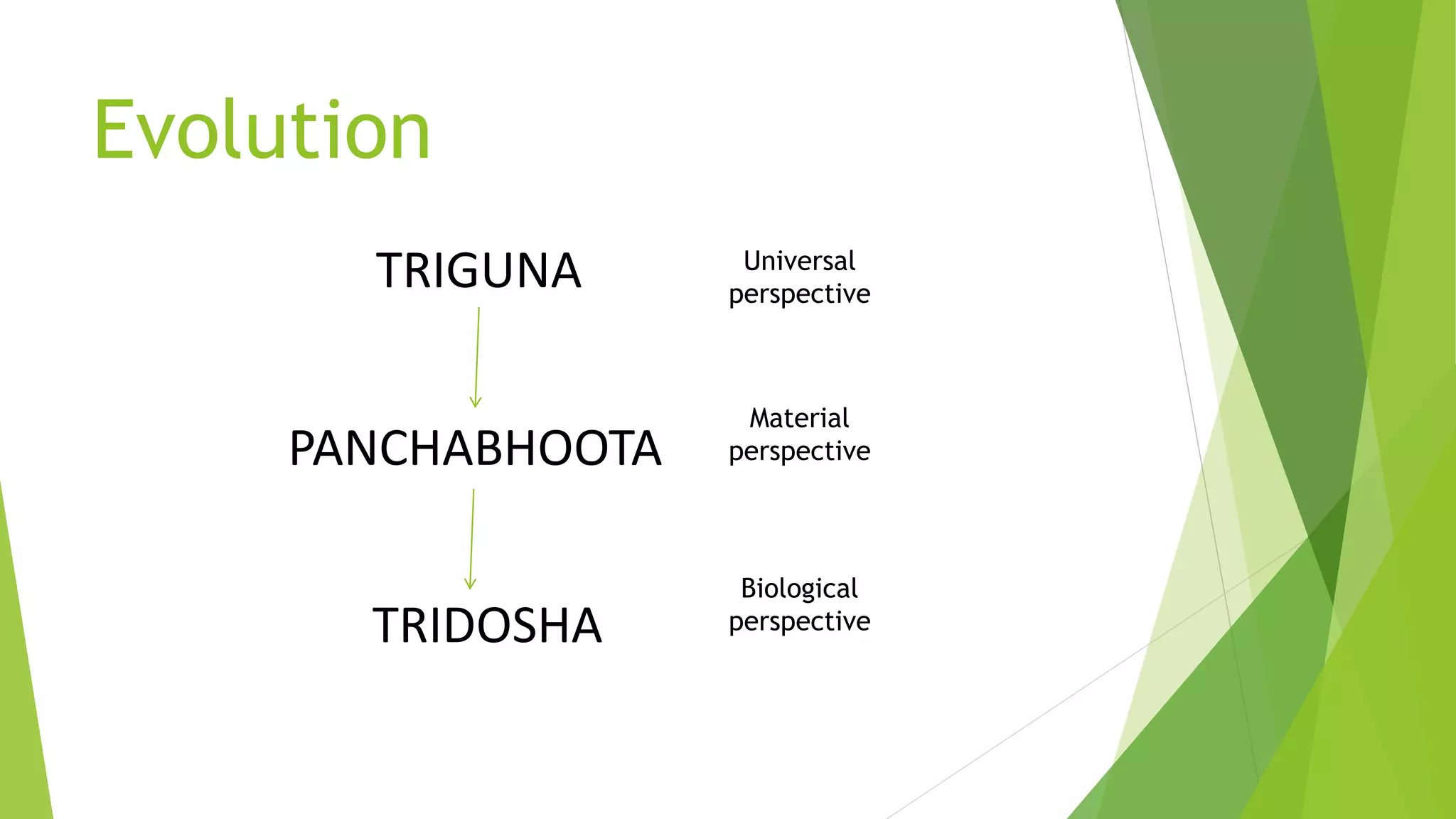 Applied aspects of Tridosha Siddhanta | PPTX